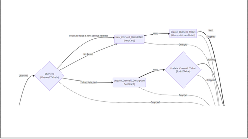 Add chat to service desk and integrate with Cherwell ticketing