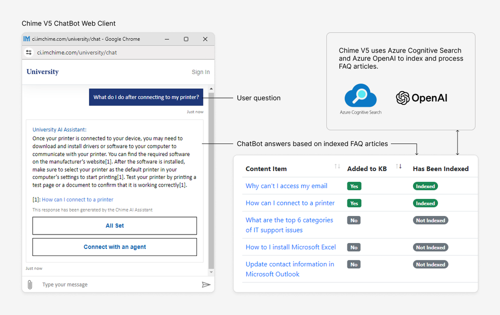 Solve employee issues using FAQ chat service and Microsoft Teams