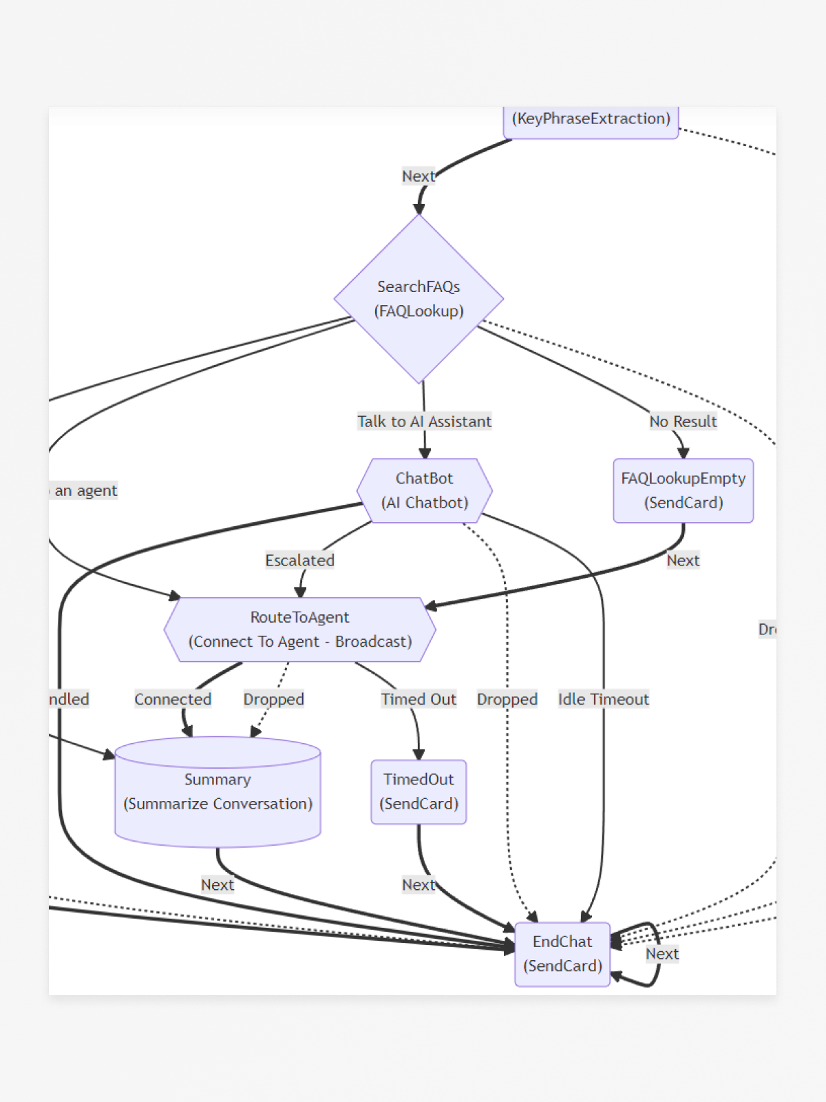 Solve employee issues using FAQ chat service and Microsoft Teams