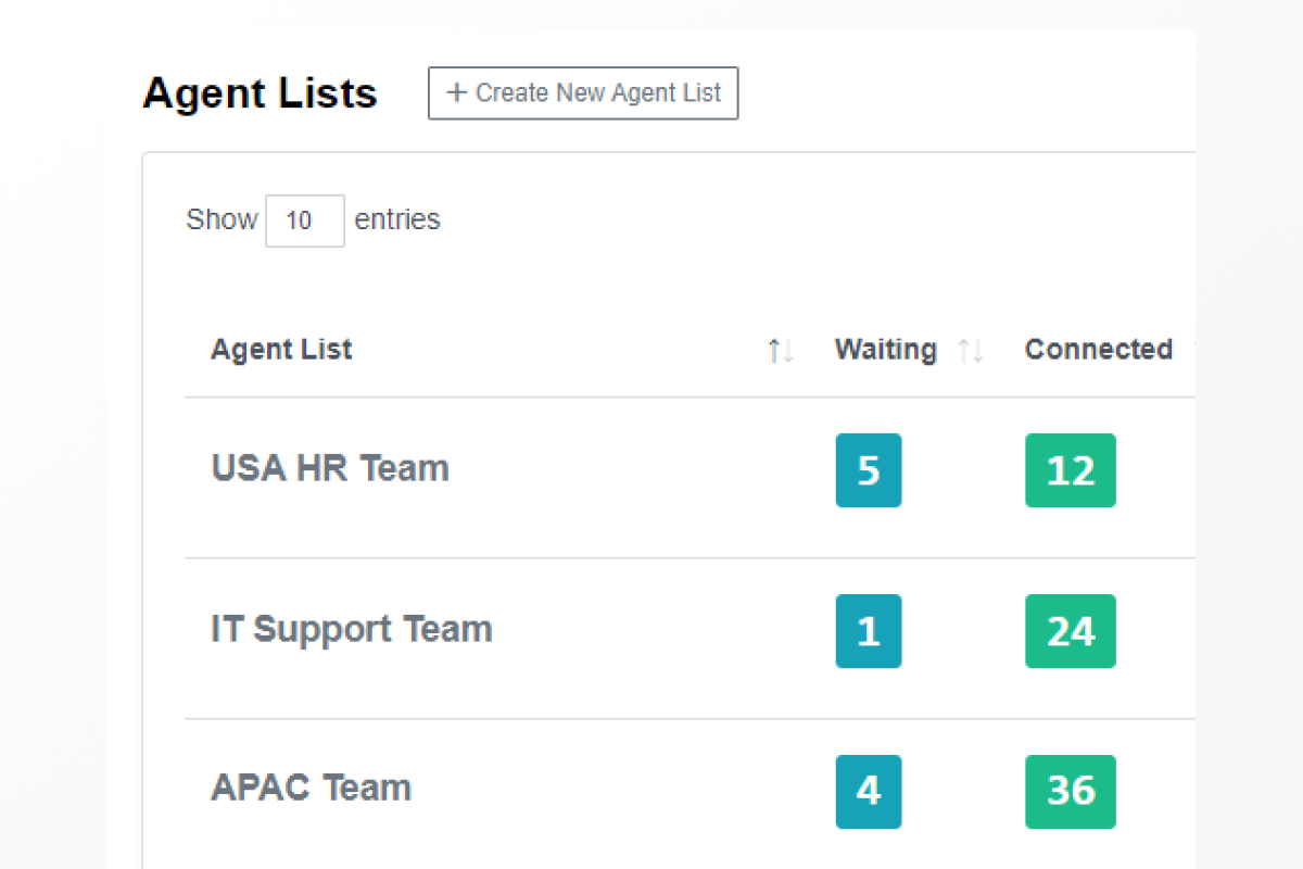 Solve employee issues using FAQ chat service and Microsoft Teams