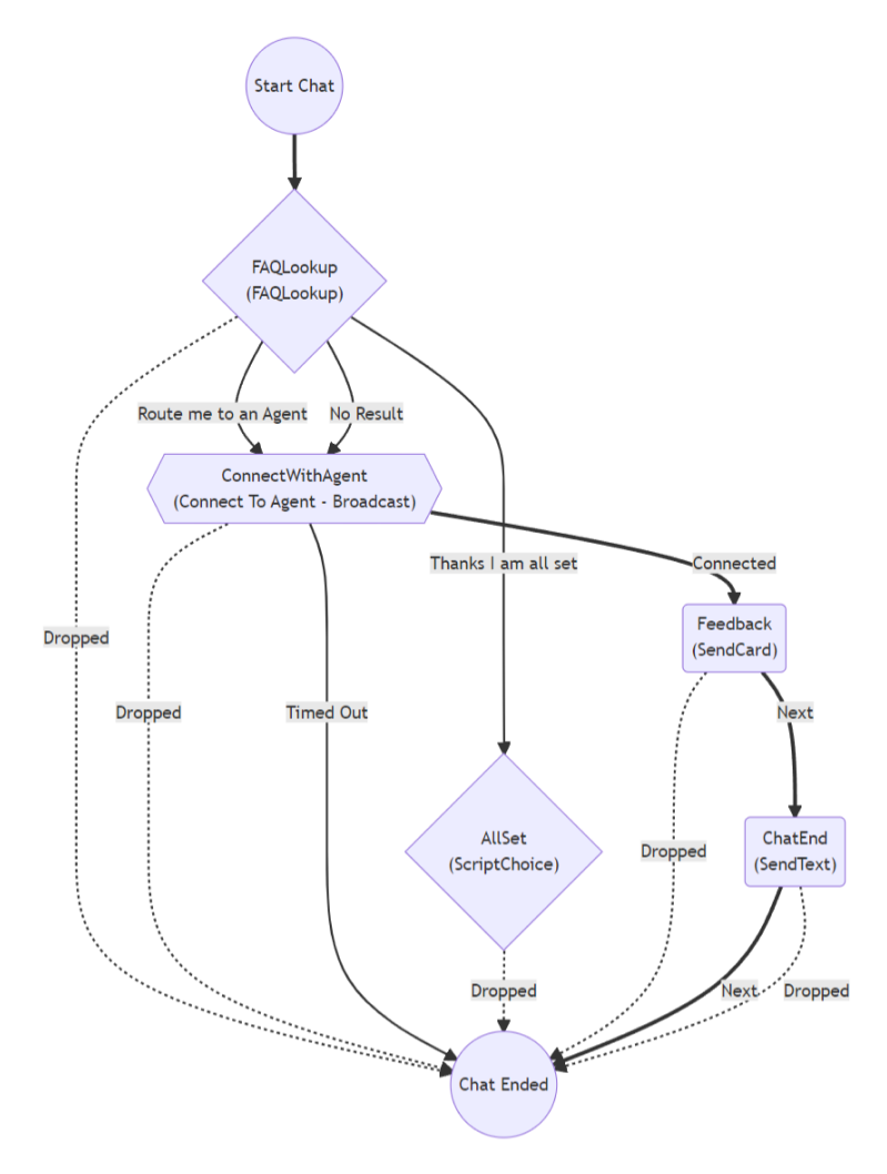 AI chat with web client and MS Teams integration