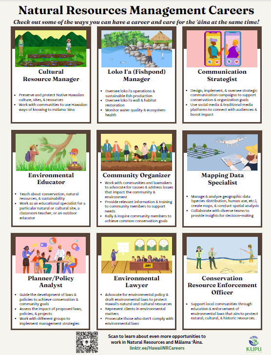 Natural Resources Sector Partnership — KUPU