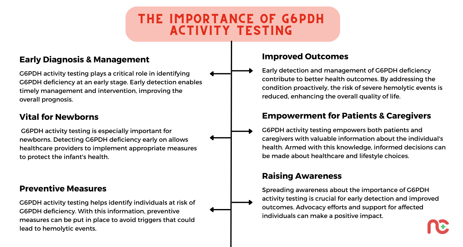 G6PDH Activity: Unraveling the Enzyme's Vital Role in Red Blood Cell ...
