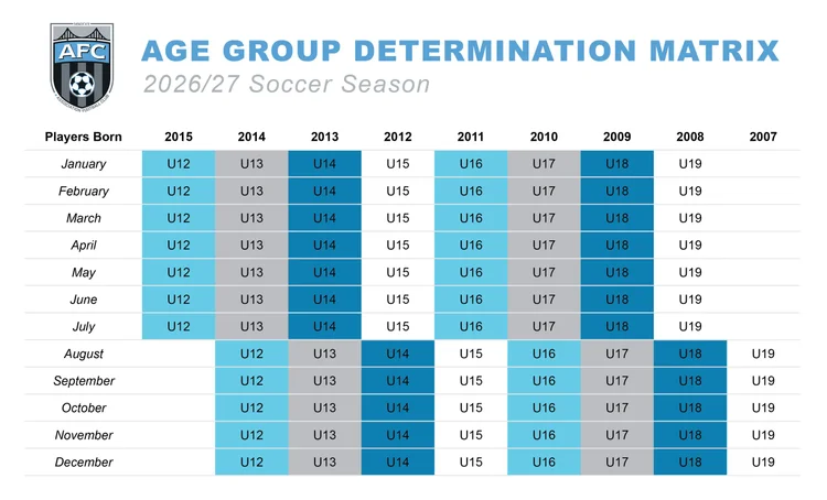 Tryout — Association Football Club
