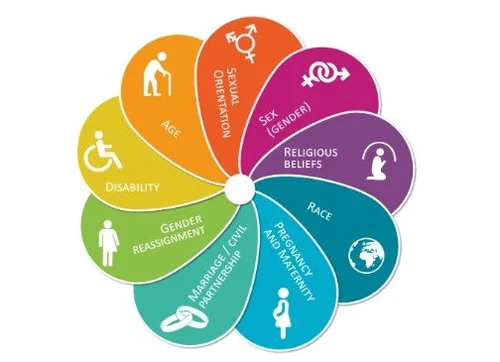 Protected Characteristics — Fazakerley Primary School