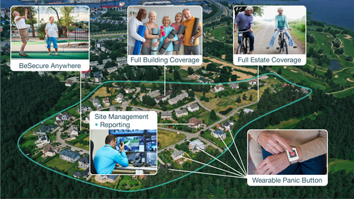 BeSecure — OneSpace Technologies