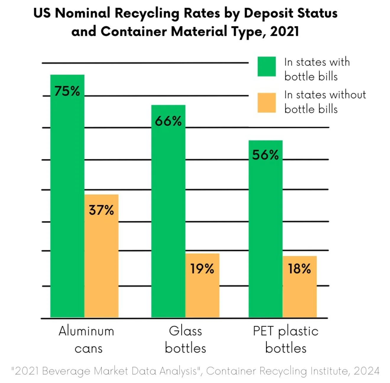 How Our Bottle Bill Will Work and Benefit DC | 3RC — The Return, Refund ...