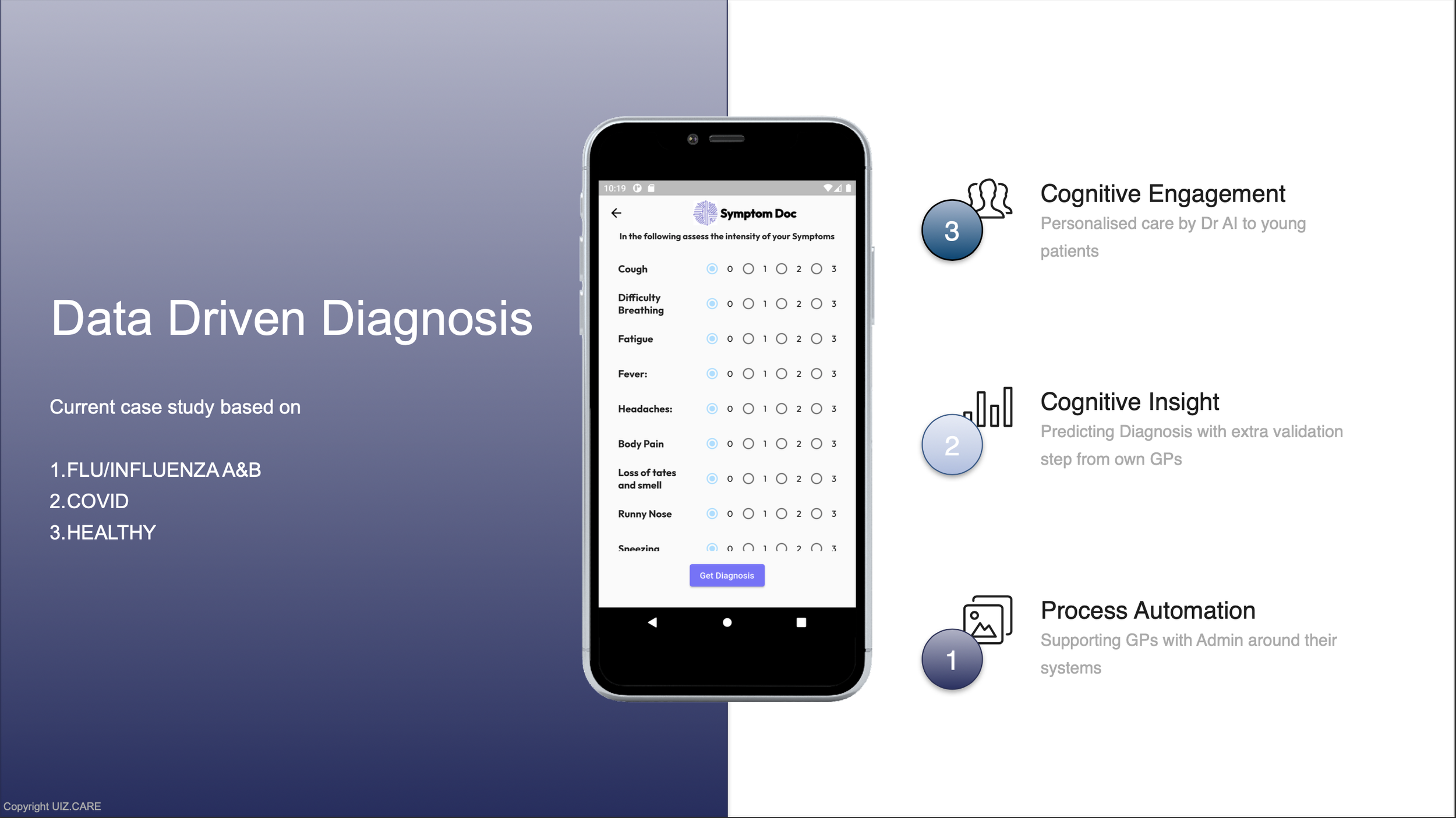 UIZ.CARE Key Functionalities — UIZ.CARE, Unlocking GenZ Health