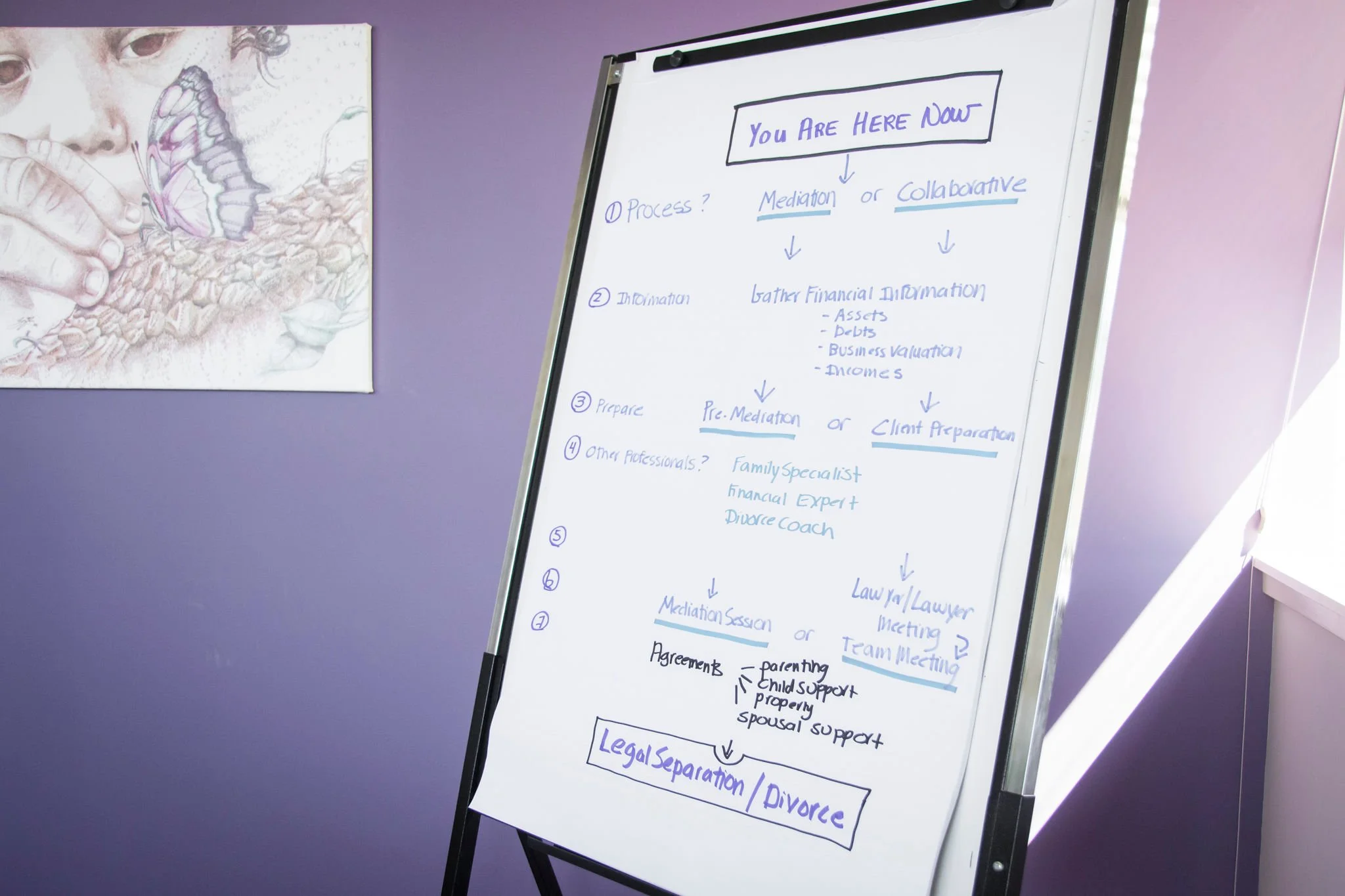 Services — Divorce Mediation | Collaborative Divorce | Elder Mediation ...