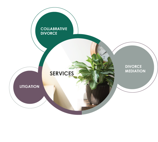 Divorce Mediation | Collaborative Divorce | Elder Mediation | Epona Law ...