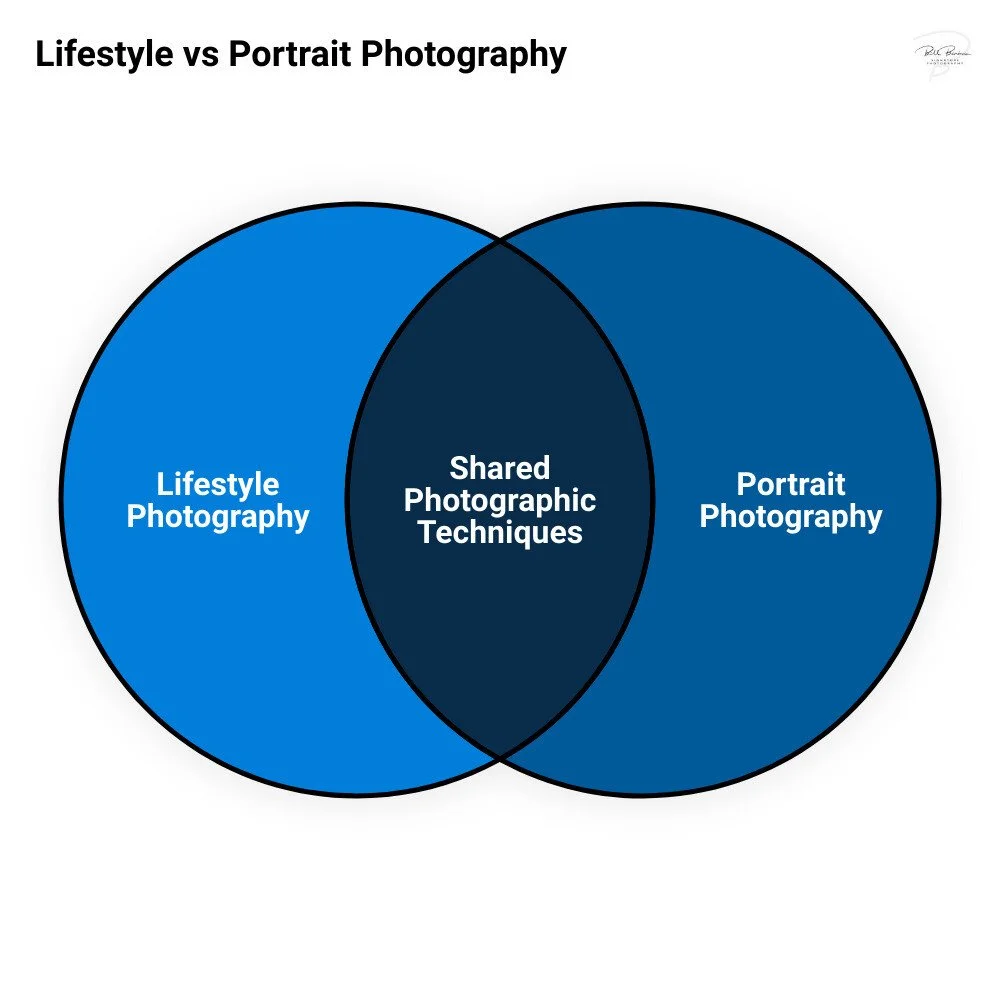 The Ultimate Lifestyle Family Photoshoot Guide by Bill Barbosa