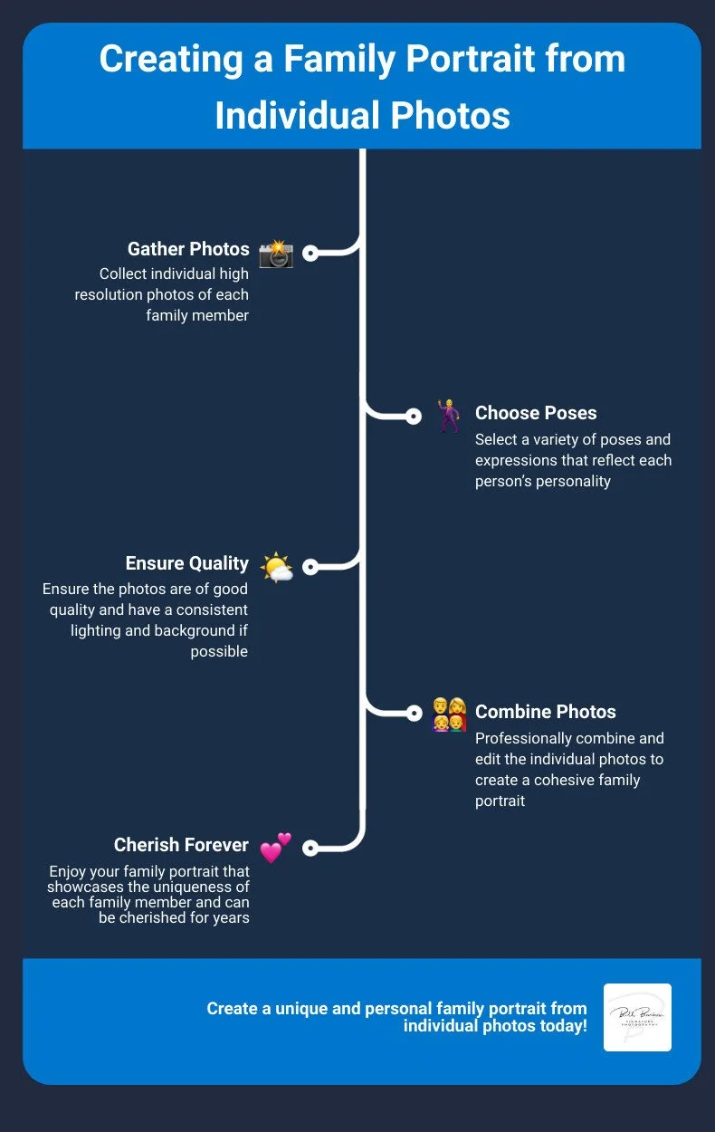 Craft a Family Portrait from Individual Photos Tips