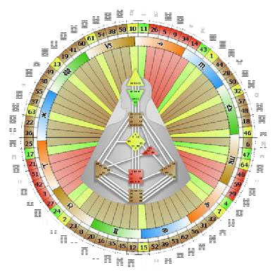 Human Design Awakening your Body, Mind, and Spirit — Teresa Yang ...