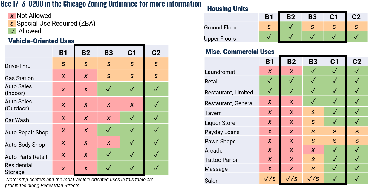 Broadway Land Use - Frequently Asked Questions (FAQs) — The 48th Ward