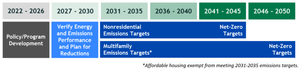 Seattle Building Emissions Performance Standard (BEPS) — Sershon Systems