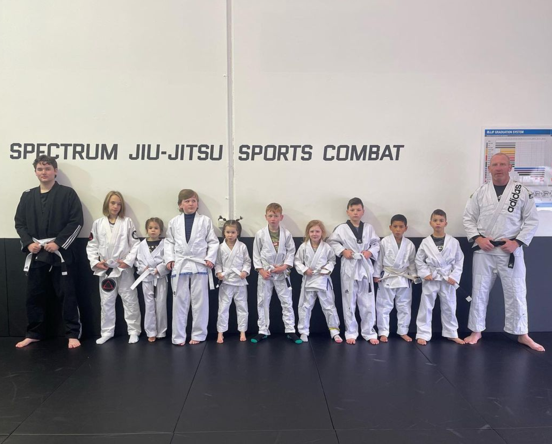 Spectrum Jiu Jitsu Sports Combat