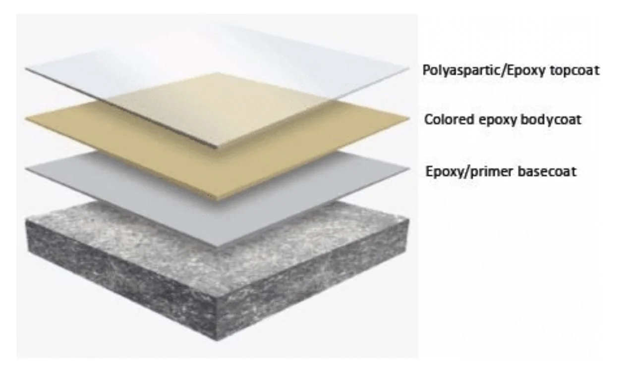 Melbourne & Mornington Peninsula Garage Epoxy Specialists — wow ...