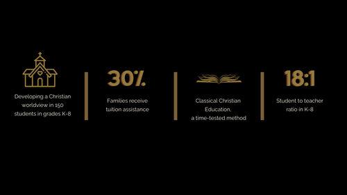 Rogue Christian Academy