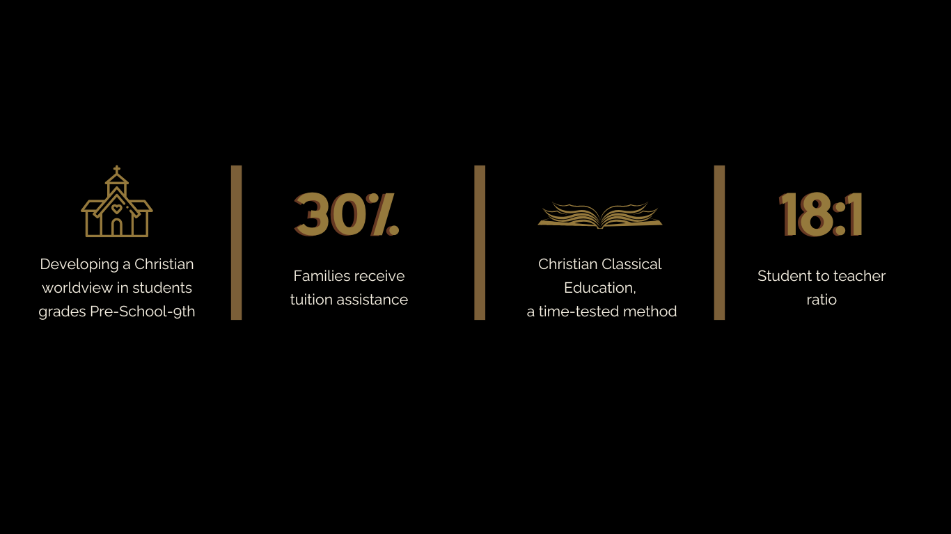 Rogue Christian Academy