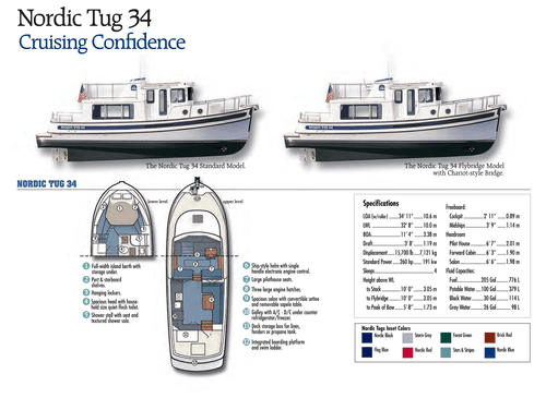 Vessels — Nordic Tugs