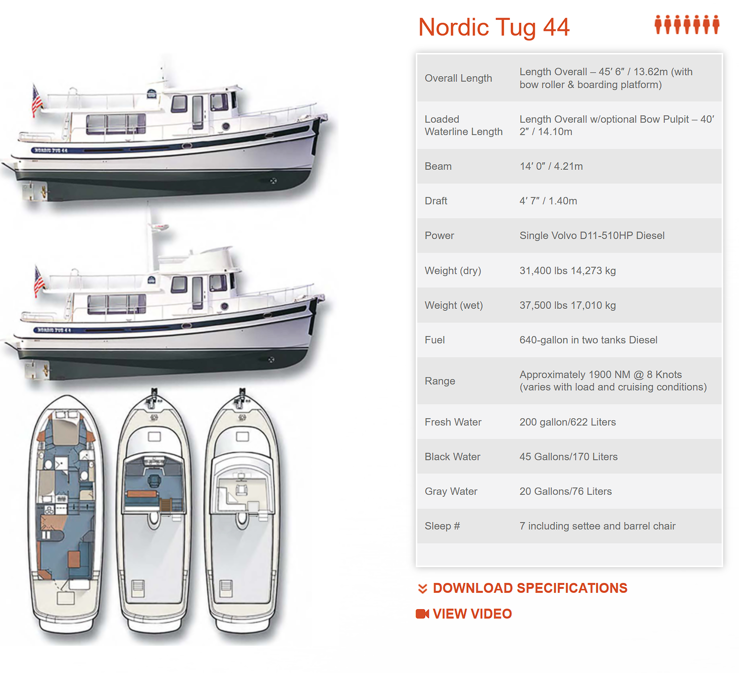 Vessels — Nordic Tugs