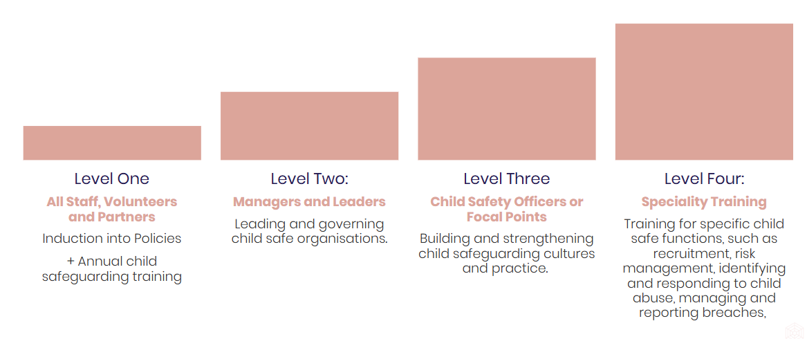 Safeguarding Training — Safeguarding Central