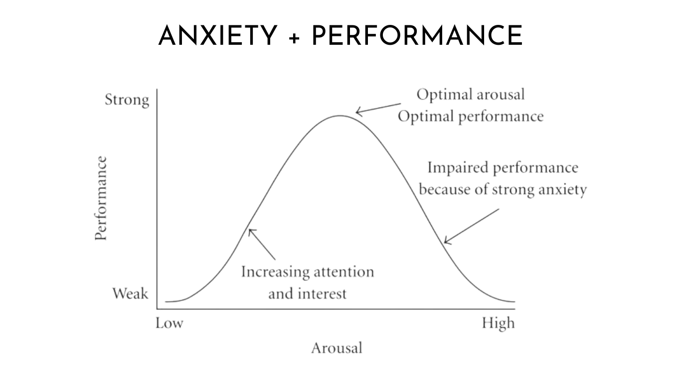 Performance Anxiety — Molly Anderson - Mental Performance Coach