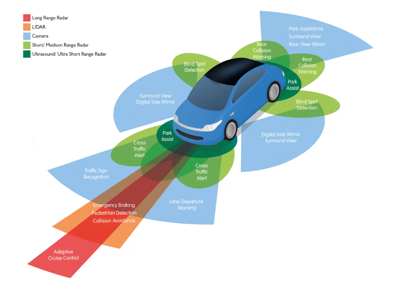 ADAS Service Centers