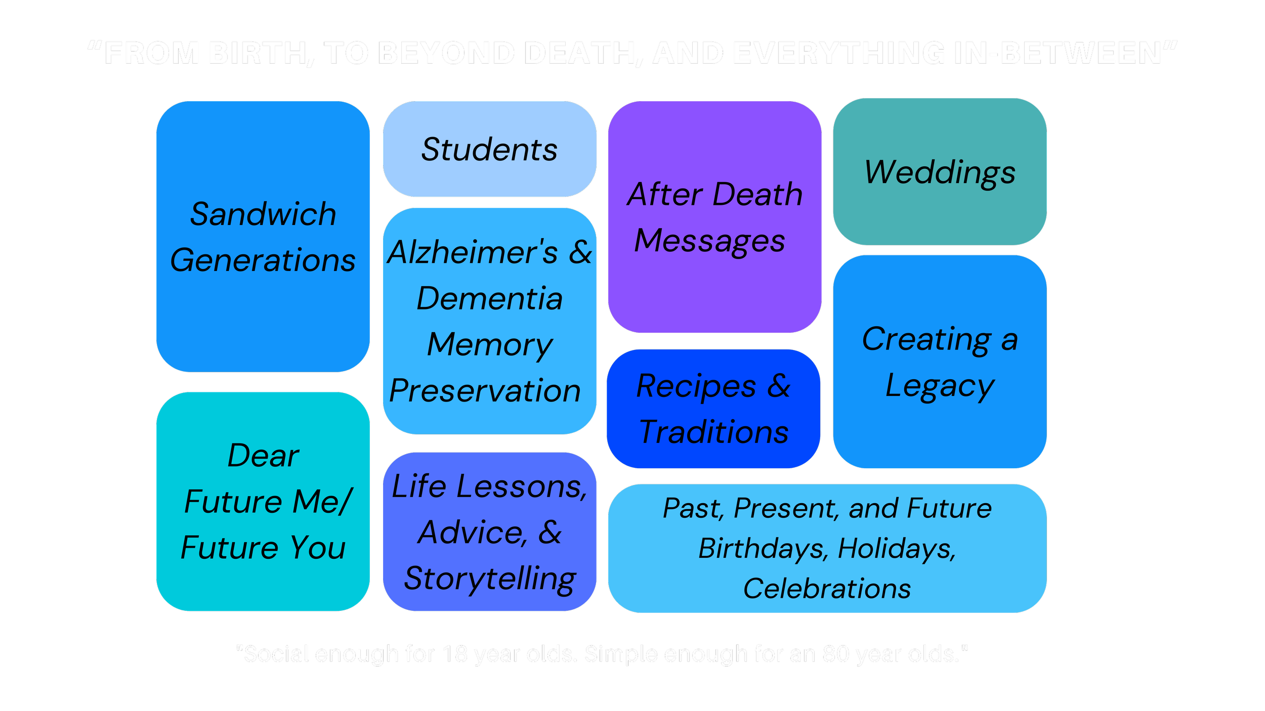 Our Story — Virtual Time Capsule