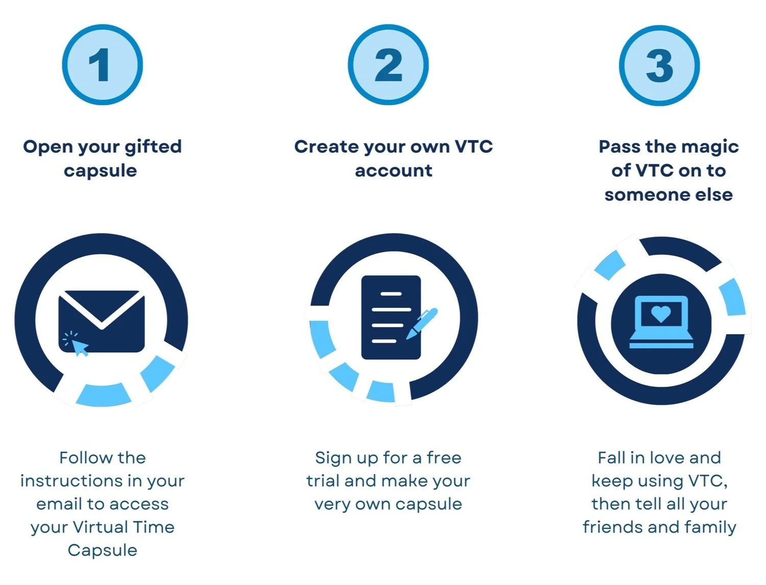 Virtual Time Capsule