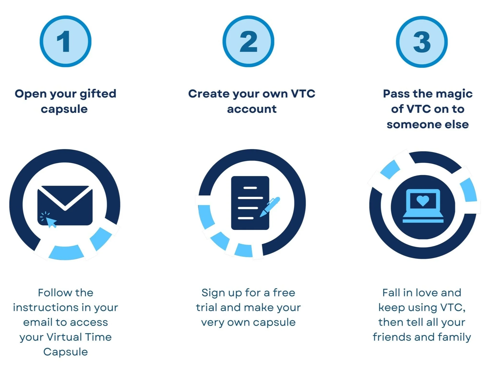 Virtual Time Capsule