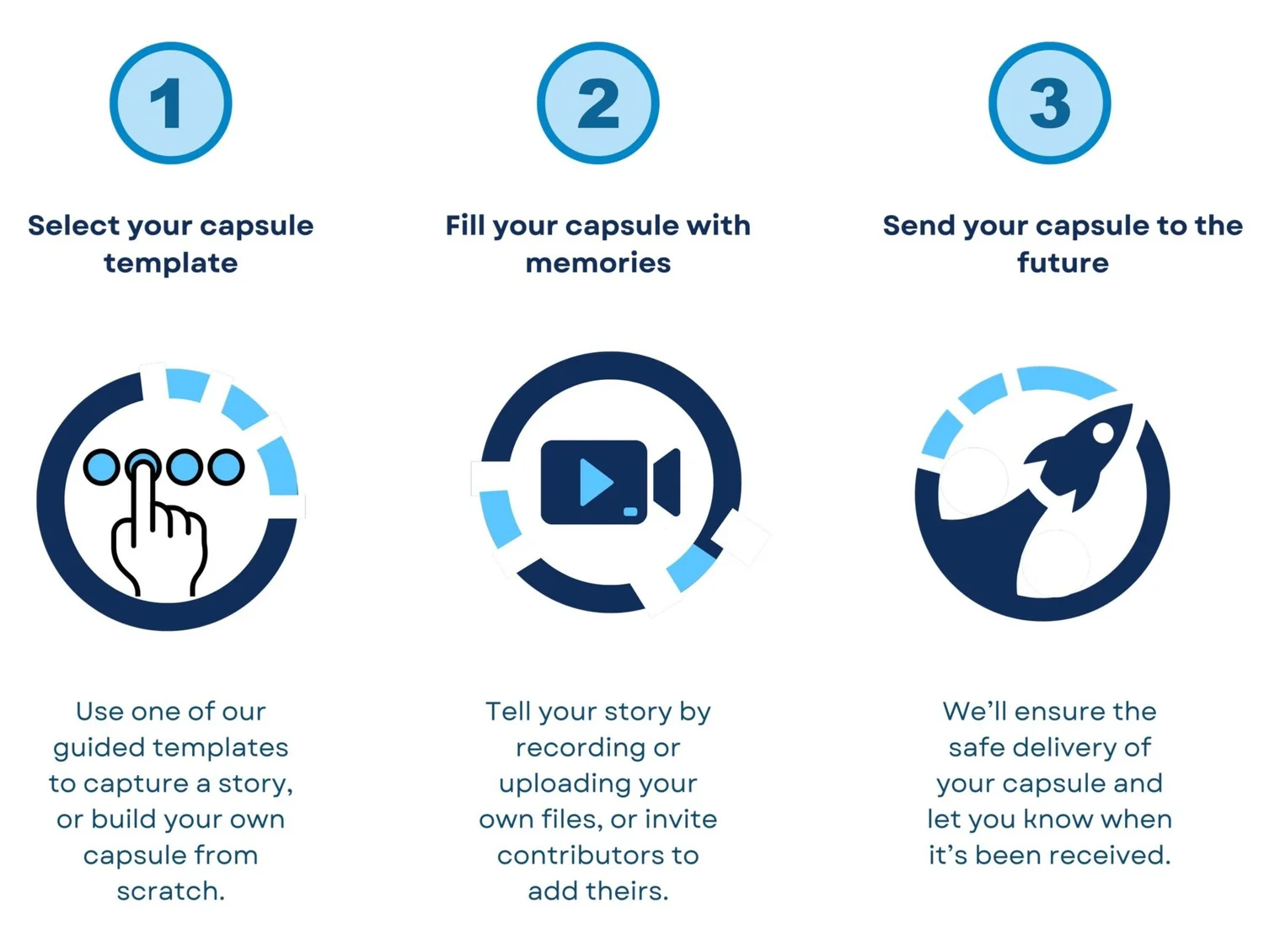 Virtual Time Capsule