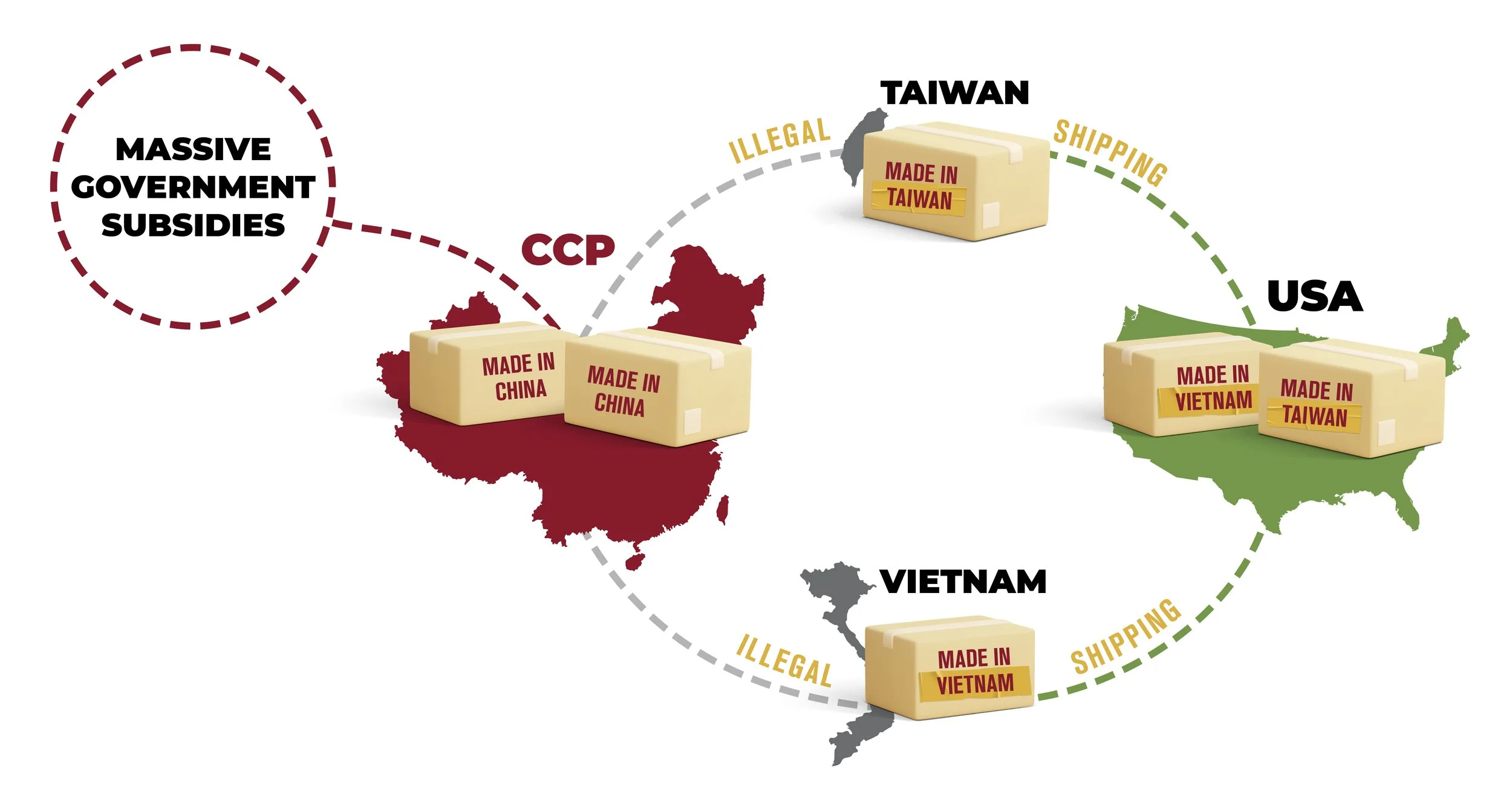 Case Study 2: TTI/Milwaukee Tool — Tariff Integrity