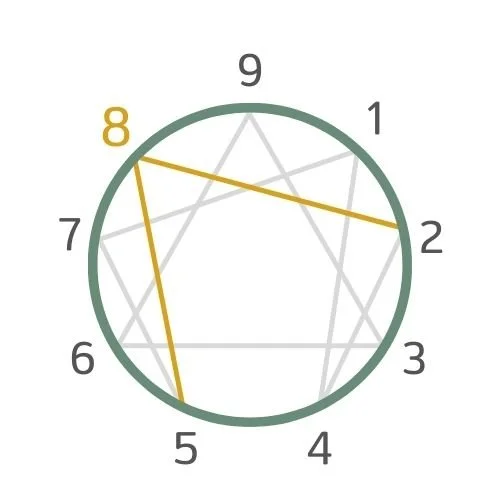 Enneagram Type 8: Traits, Coping Style, Trauma Response and Childhood ...