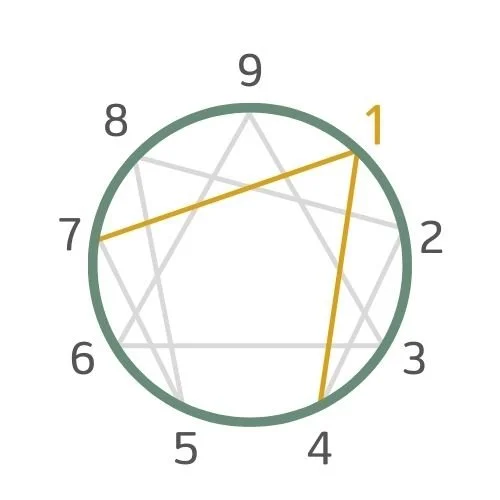 Enneagram Type 1: Traits, Coping Style, Trauma Response and Childhood ...