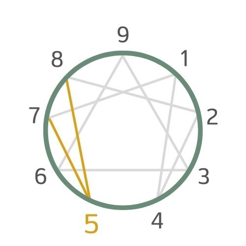 Enneagram Type 5: Traits, Coping Style, Trauma Response and Childhood ...