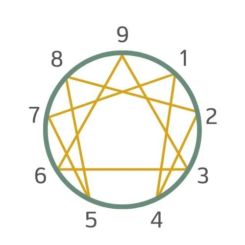 Your Enneagram Type is How You Cope with Trauma — Hanna B. Woody