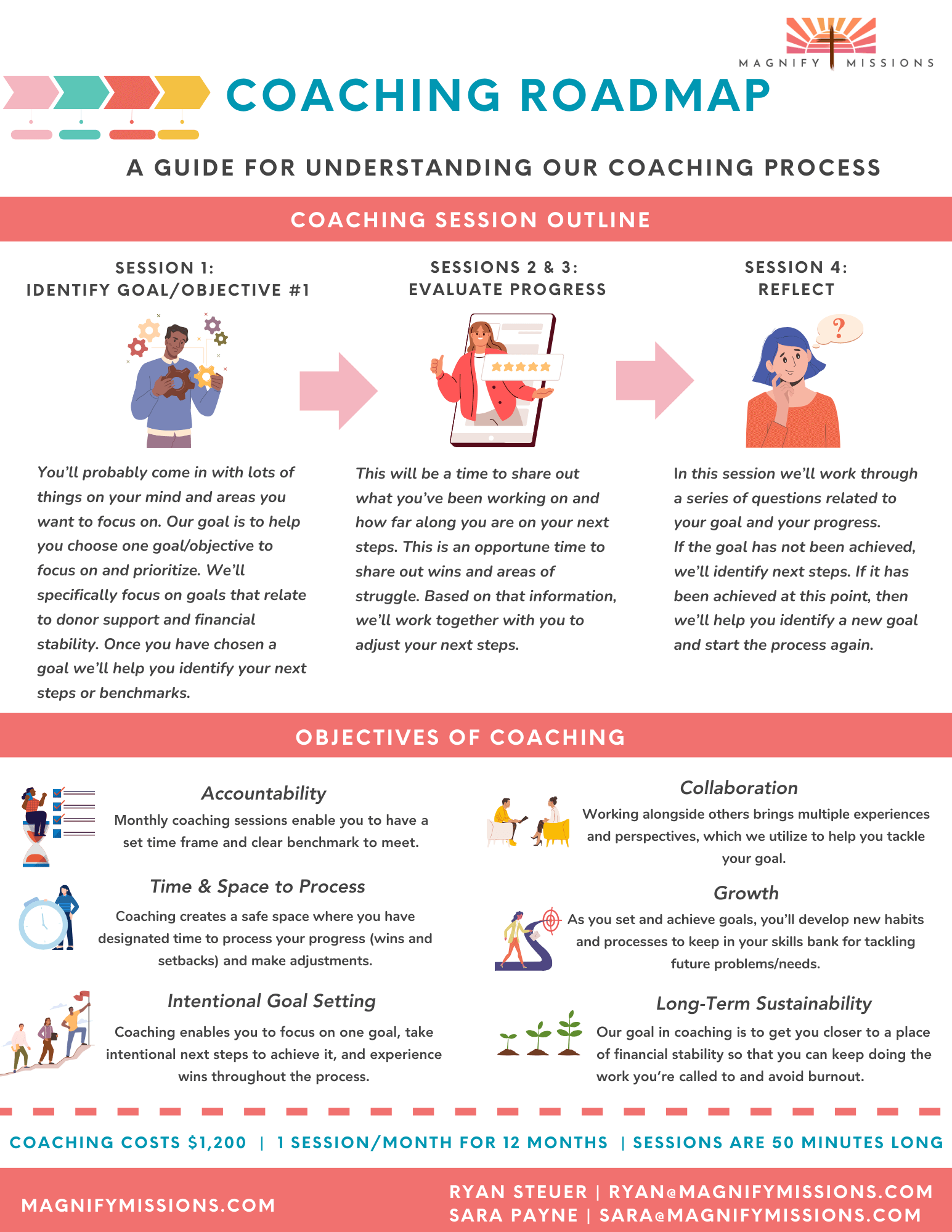 Coaching Roadmap — Magnify Missions