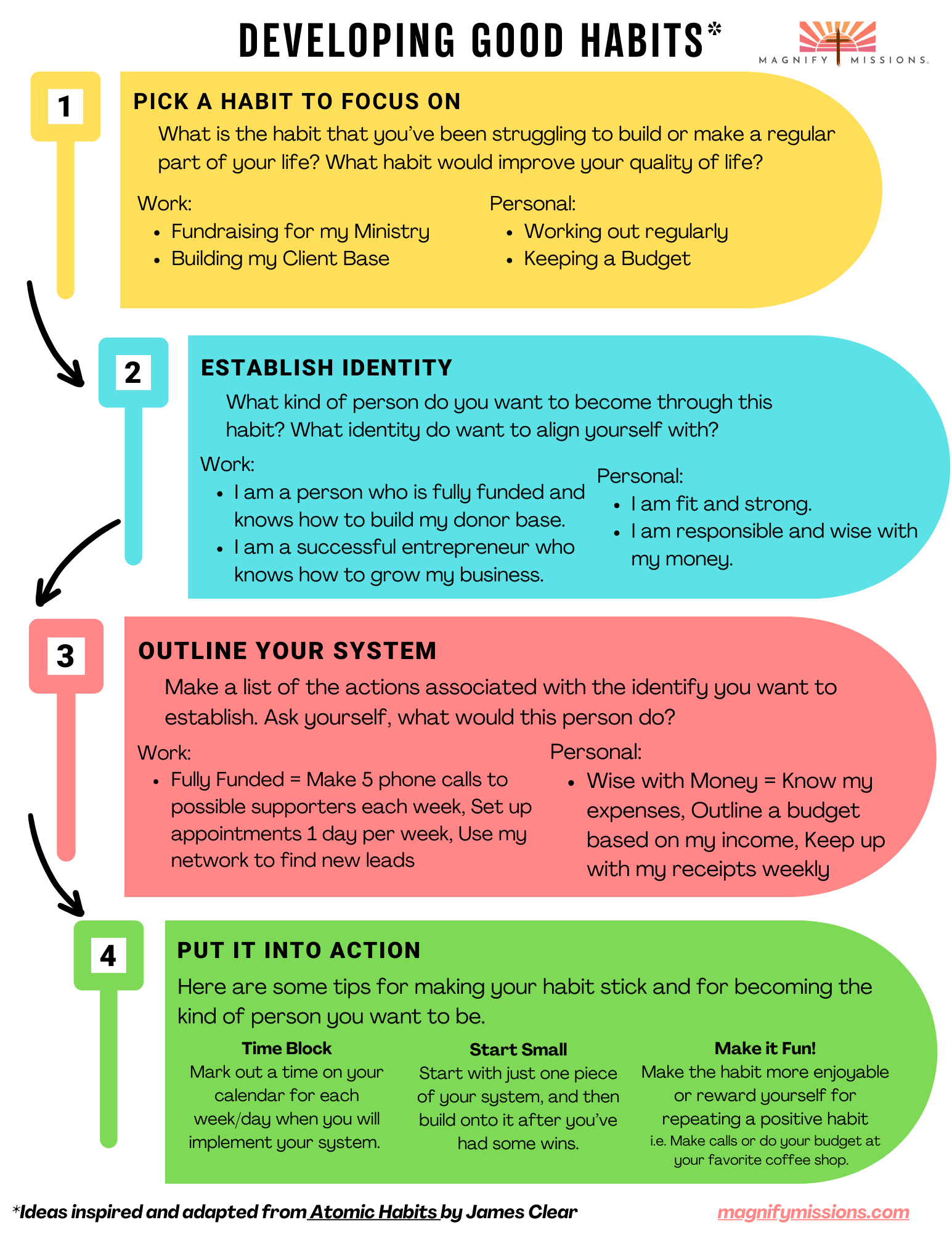 Developing Good Habits — Magnify Missions