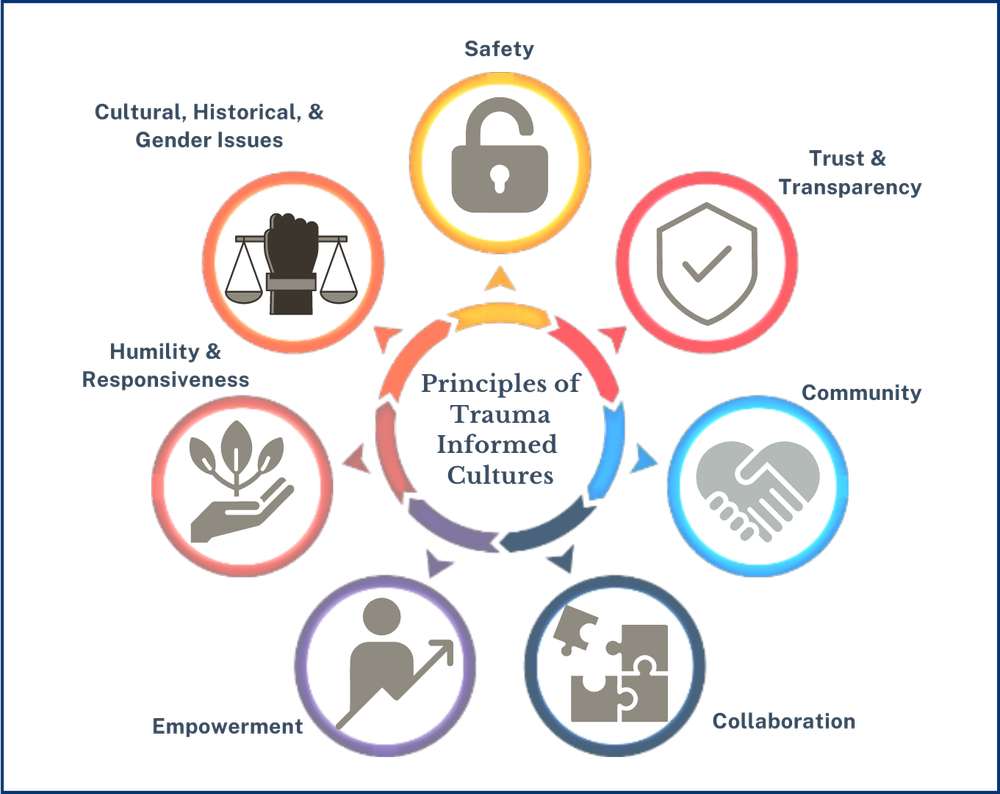 Why Should Organizations Care About Trauma? | Discover Workplace Trauma ...