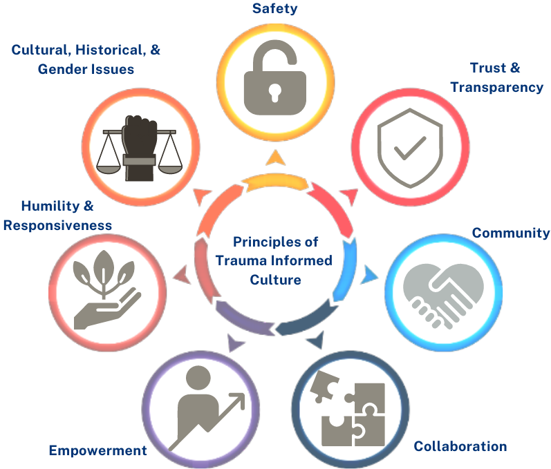 How to Use CliftonStrengths as a Powerful Tool in Building Trauma ...