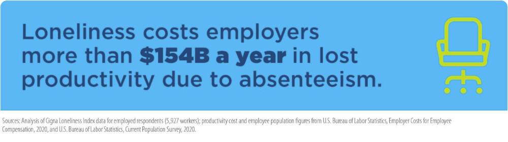 The Workplace’s Role in Tackling the Loneliness Epidemic — The Wounded ...