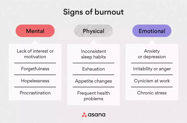 The Relationship Between Trauma & Burnout — The Wounded Workforce