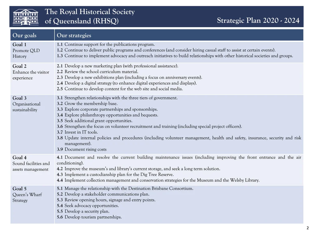 Strategic Plan — The Royal Historical Society of Queensland