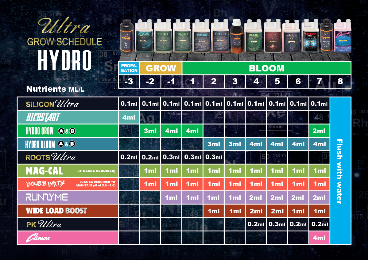 Grow Schedules Pro Series — Intense Nutrients