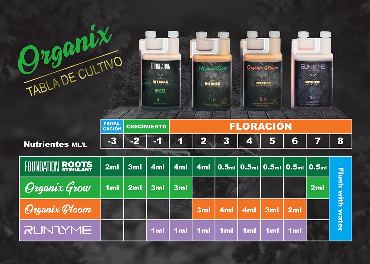 Grow Schedules Spanish — Intense Nutrients