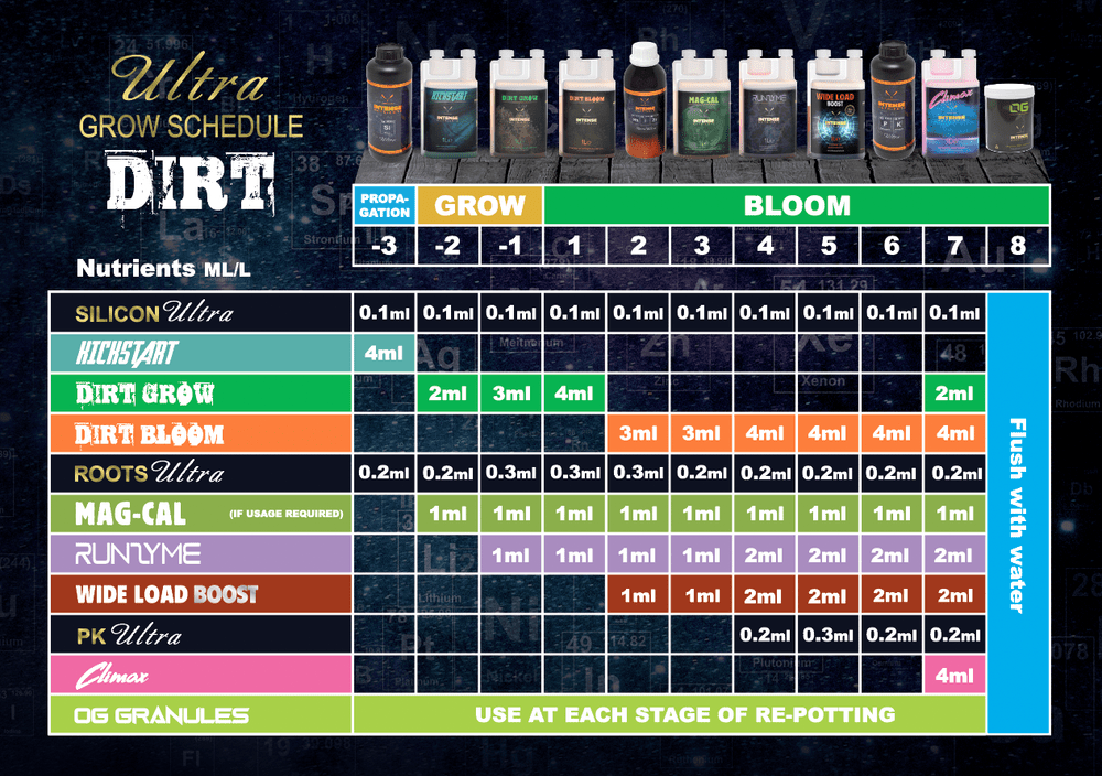 Grow Schedules Pro Series — Intense Nutrients