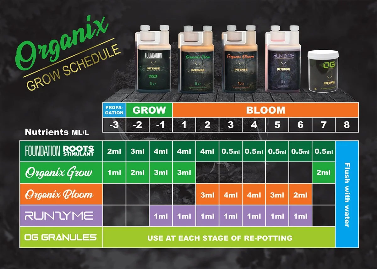 Grow Schedules English — Intense Nutrients