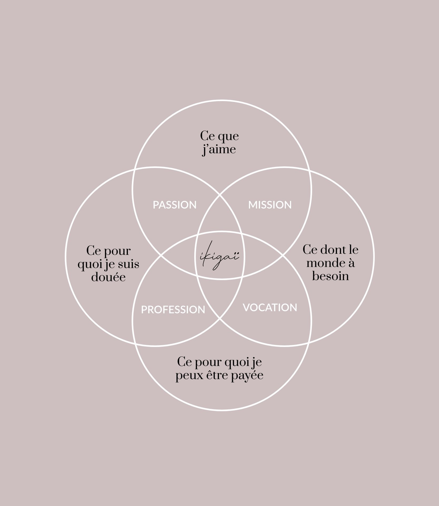 7 conseils pratiques pour faire des choix alignés — Ishiki Coaching