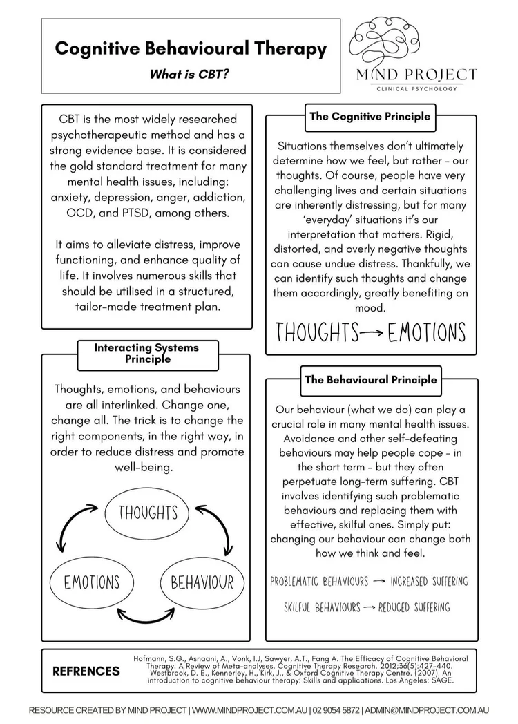 Free CBT Worksheets | Cognitive Behavioural Therapy Resources — Mind ...
